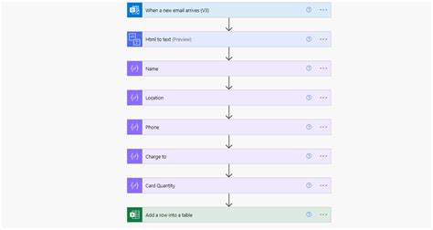 email to excel flow power platform community