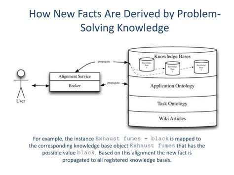 Ppt Knowwe A Semantic Wiki For K Nowledge E Ngineering Powerpoint Presentation Id2053076