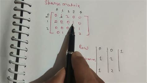 sparse matrix in hindi data structures youtube