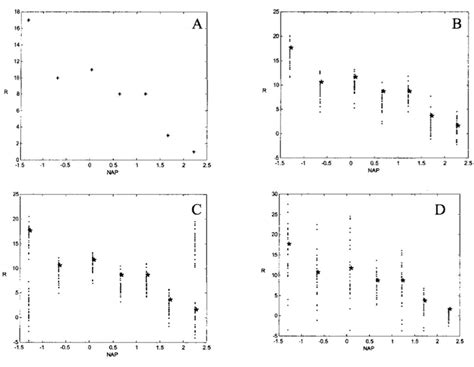 The Xy Plots Below Illustrate A Simple Regression