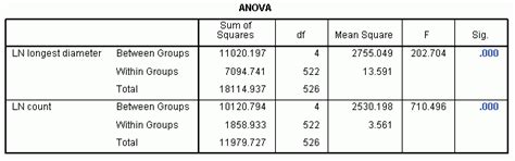 Cbgstat 의학통계 논문통계 Spss Medcalc R Excel
