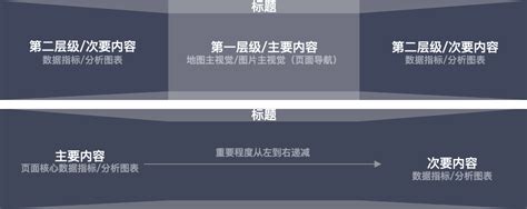 今日分享丨点亮这四个技能，你也可以成为可视化专家平台功能点亮图 Csdn博客