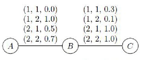 Soft Constraint Problem Download Scientific Diagram