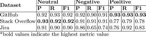Ensemble Model Results Over Different Datasets Download Scientific Diagram
