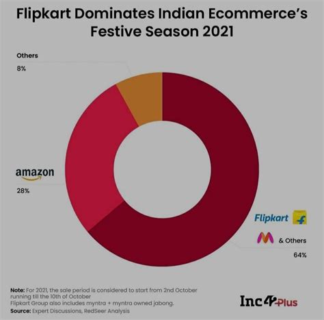 Burhanuddin Dewaswala Posted On Linkedin