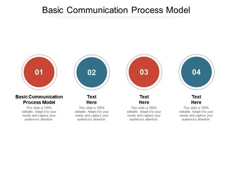 Basic Communication Process Model Ppt Powerpoint Presentation Outline