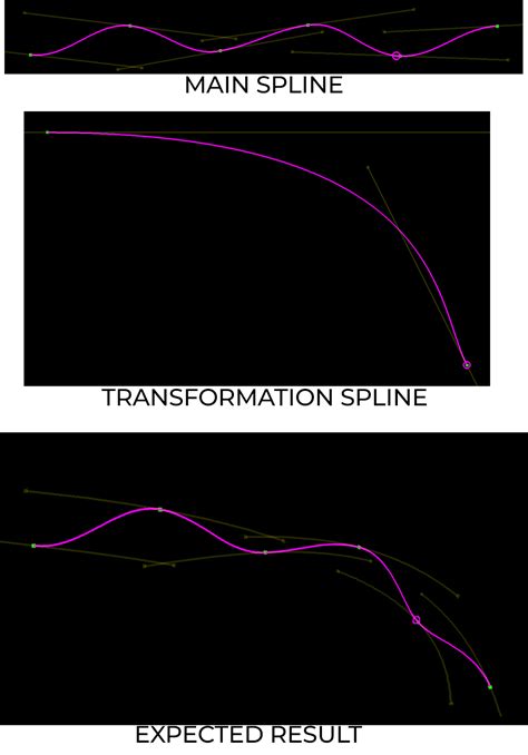 How To Transform A Spline Using Another Spline More Details In