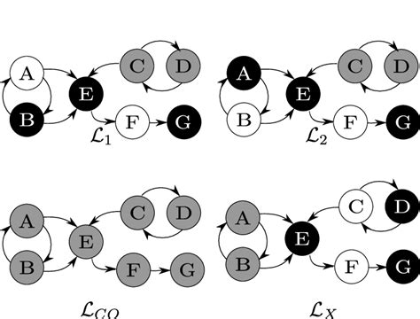 If Individuals Preferences Are Hamming Distance Based The Super