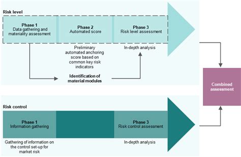Market Risk Srep Methodology