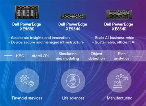 Dell Poweredge And Apex Advanced Hpc And Ai Solutions Announced