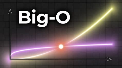A Quick Primer On Big O Notation Every Blog Post On “how To Become A… By Maxwell Harvey Croy