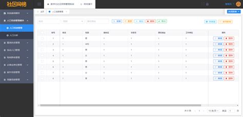 数字化社区网格管理系统 java vue springboot mysql 毕业设计 csdn社区