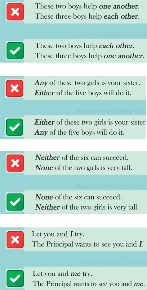 Common Errors In Pronouns Learn Englishenglisherrorsgrammar