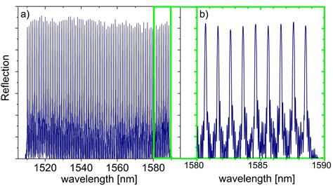 Dtg® And Fsg® Technology Fbgs