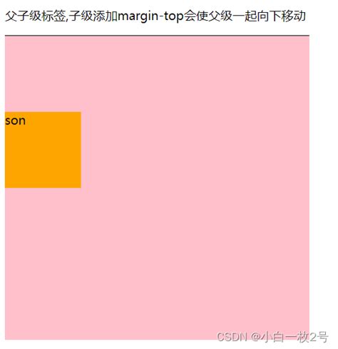 css 5 （盒子模型下 浮动 flex布局） display flex 向下位移 csdn博客