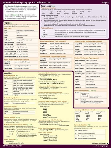 Opengl Es 3 1 Reference Card Pdf