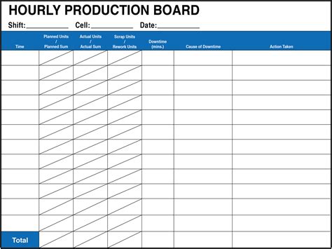Production Tracking Chart Production Monitoring Software For Factories