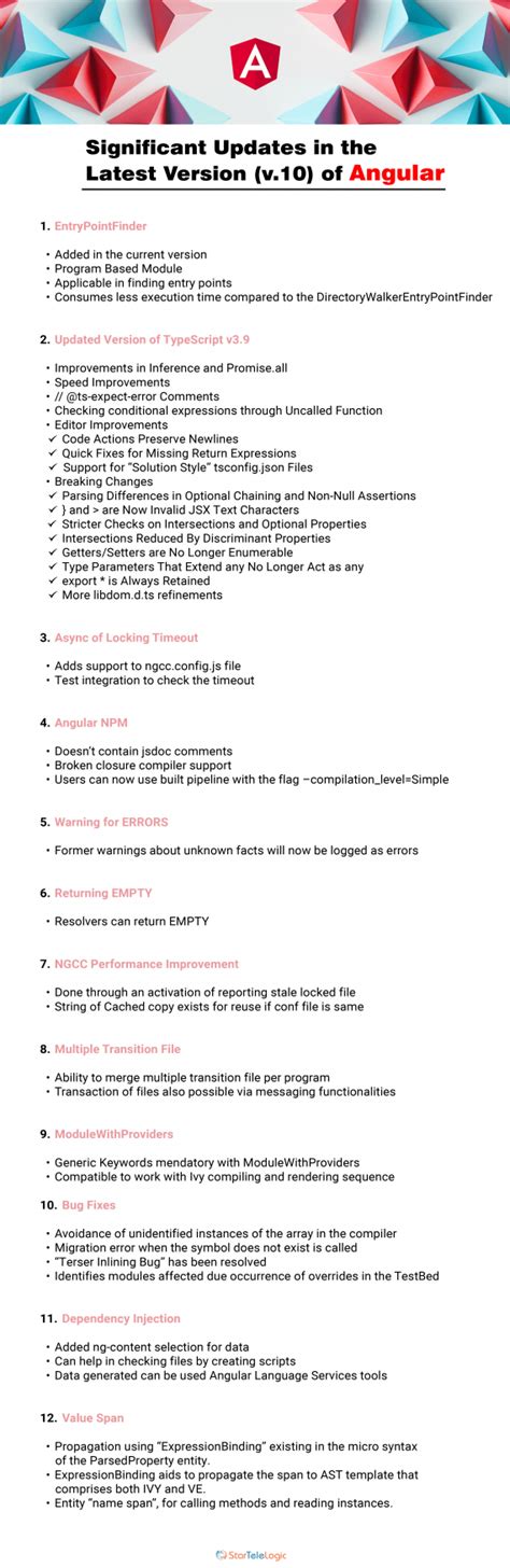 Angular 10 Features Latest Version Of Angular Startele Logic