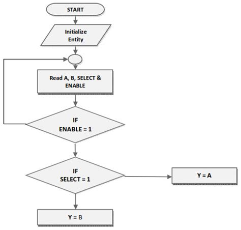 63 Y Chart In Vhdl Vhdl In Chart Y Chart And Formation