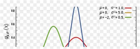 Hypothesis Testing In Machine Learning Using Python Normal Distribution With Small Standard