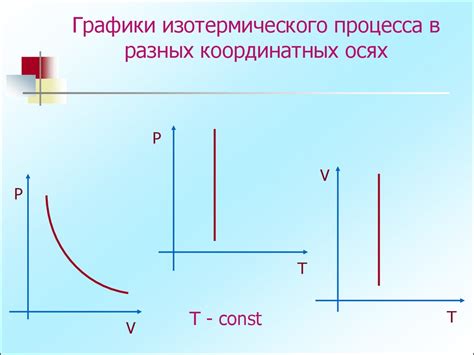 Изопроцессы презентация онлайн