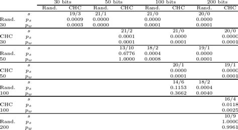 comparison of results for ecoc method in terms of testing error using a