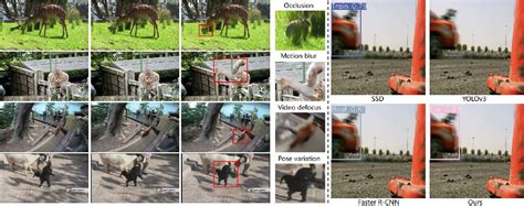 Figure 1 From Multilevel Spatial Temporal Feature Aggregation For Video