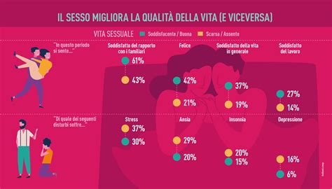 04 Dataviz Sex Op