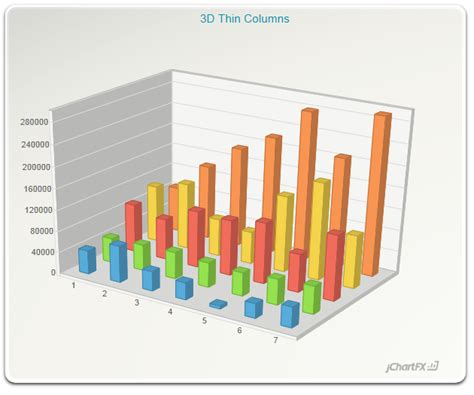 Jchartfx Data Visualization For Html5 Jquery And Javascript