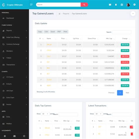 Medi Admin Responsive Bootstrap Admin Templates With Ui Framework For