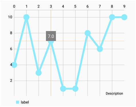 Mpandroidchart How To Highlight The Selected Value In Mpandroid Line