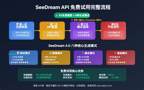 Seedream Api 免费试用完整指南：8种生成模式详解，新手5分钟上手 Api易 帮助中心