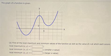 Solved The Graph Of A Function Is Givena ﻿find All The