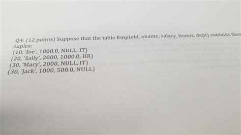 Solved Q Points Suppose That The Table Emp Eid Chegg Com