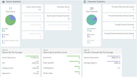 Microsoft Teams Reporting Tool