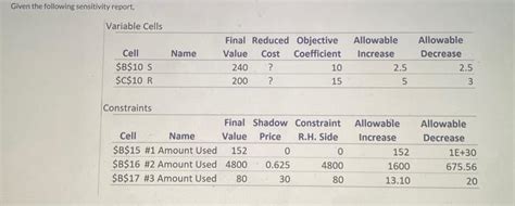 Solved Given The Following Sensitivity Report Variable