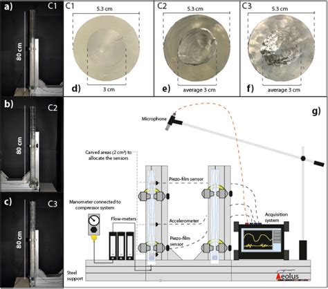 Main Topics Solid Earth Geophysics Lab Unict