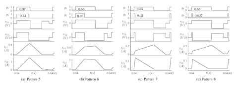 Figure 6 From Numerous Patterns Of Inductor Currents In Dcm Of Coupled