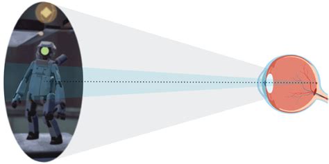 White Paper Foveated Rendering On Arm Based Devices Graphics And