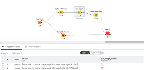 How To Store Image Into Postgresql Knime Analytics Platform Knime