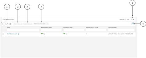 Cisco Crosswork Change Automation And Health Insights User Guide Manage Cisco Crosswork