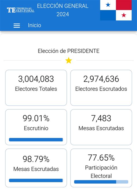 ¿error De Programación O Rpanama