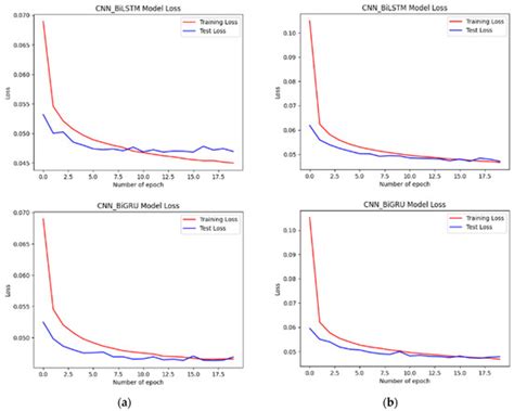 Algorithms | Special Issue : Supervised and Unsupervised Classification ...