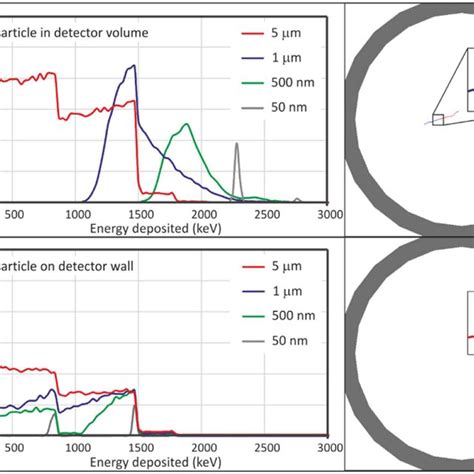 Results Of The Monte Carlo Simulation For A Single B 4 C Particle Download Scientific Diagram