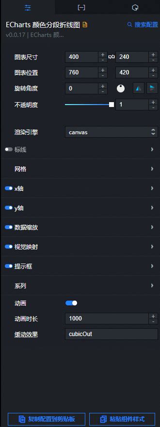 如何配置Echarts颜色分段折线图的样式和数据 DataV数据可视化 DataV 阿里云帮助中心