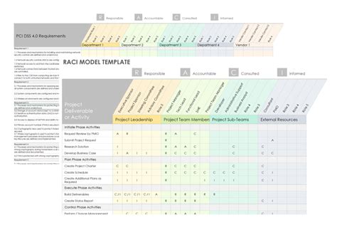 Pci Dss V4 0 Roles And Responsibilities April 1 Deadline