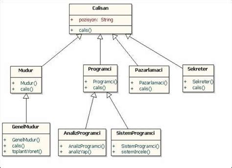 Java Polymorphism Nedir Polimorfizm Kelimesi Birçok şekle By Mysterious Developer Medium