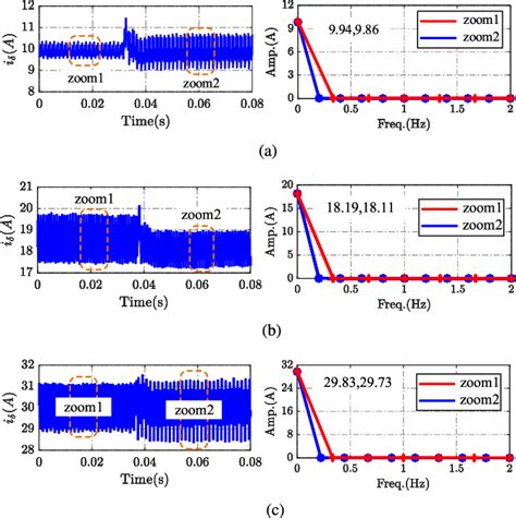 Figure 12 From Compensation Method Of Position Estimation Error For