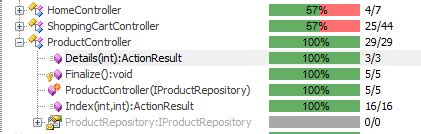 Test Coverage With ReSharper MSpec And DotCover Stack Overflow