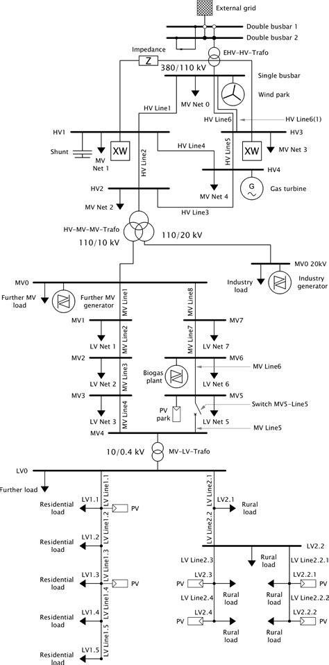 Onshore Wind Farm Model 33 Mw
